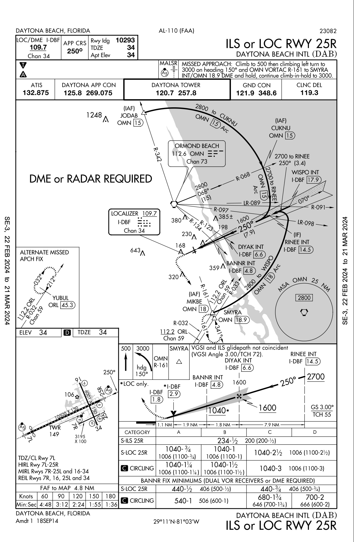Difference Between VFR and IFR | Phoenix East Aviation